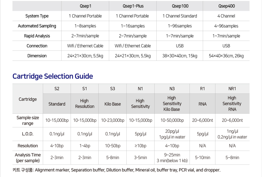 399호-NGS Library QC를 위한 Qsep Fragment Analyzer series – (주)바이오디