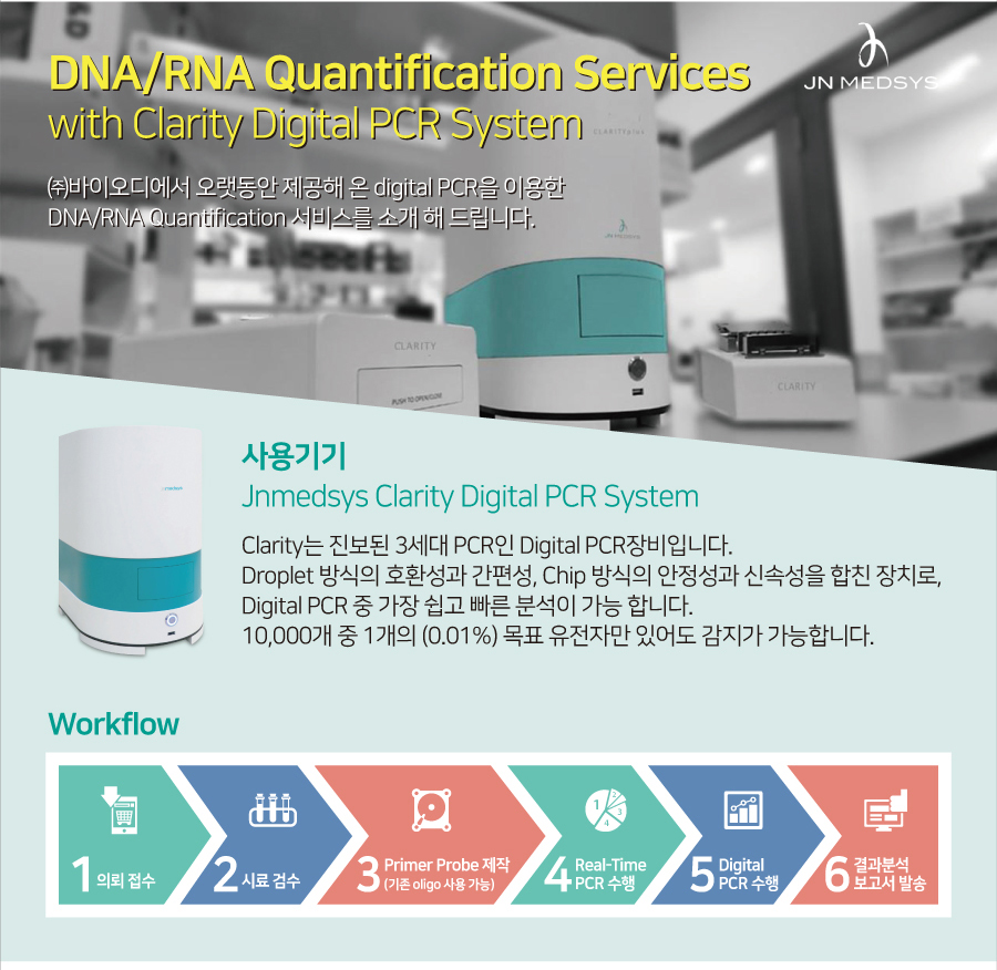 423호-DNA/RNA Quantification Services with Clarity Digital PCR System ...